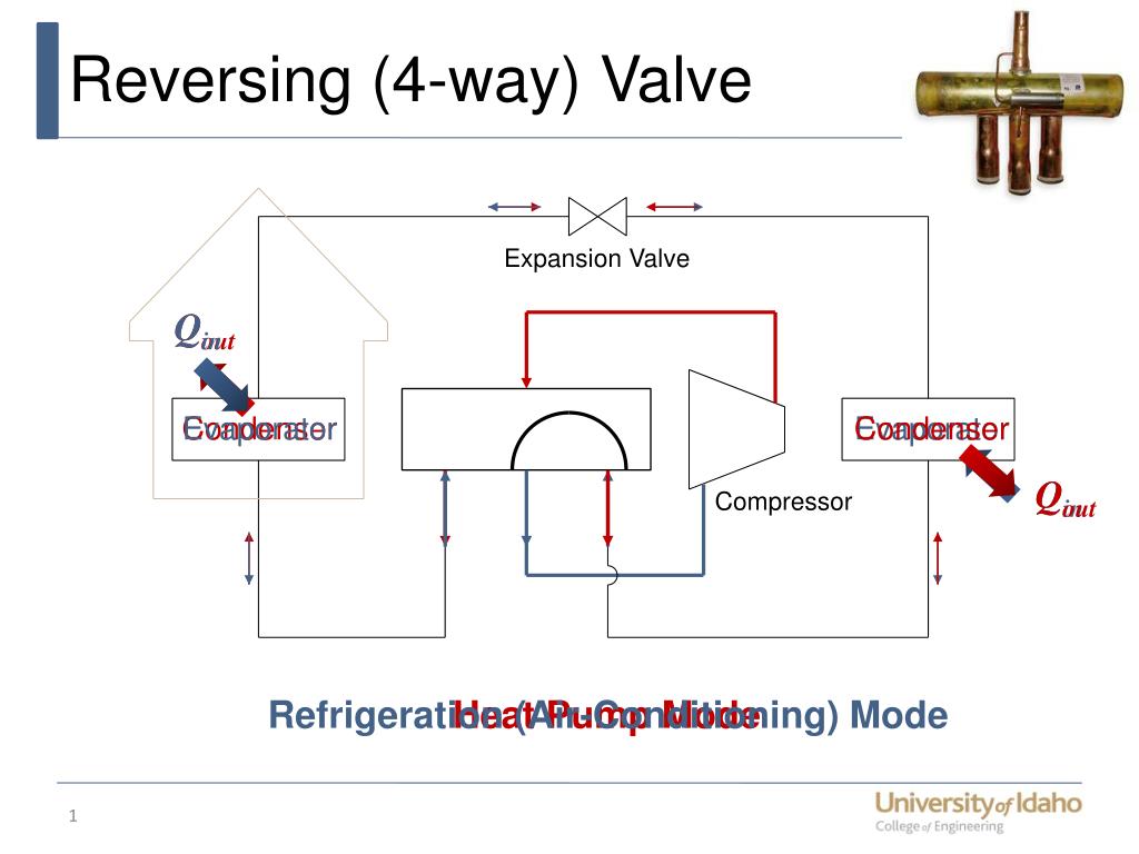 PPT - Reversing (4-way) Valve PowerPoint Presentation, free download ...