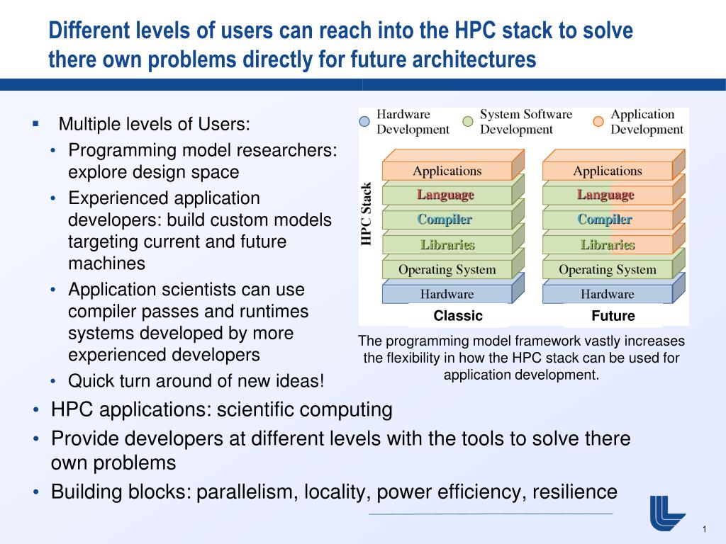 PPT - Multiple levels of Users : Programming model researchers: explore ...