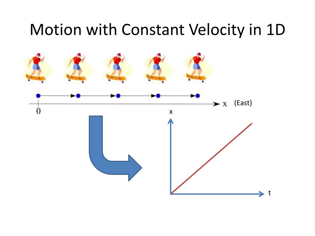 PPT - Motion with Constant Velocity in 1D PowerPoint Presentation, free ...