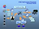 PPT - Traditional First Nations Way Of Life PowerPoint Presentation ...