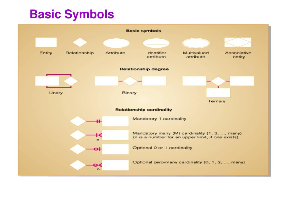 PPT - Basic Symbols PowerPoint Presentation, free download - ID:2629690