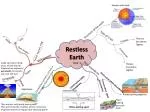 PPT - The Restless Earth PowerPoint Presentation, free download - ID ...