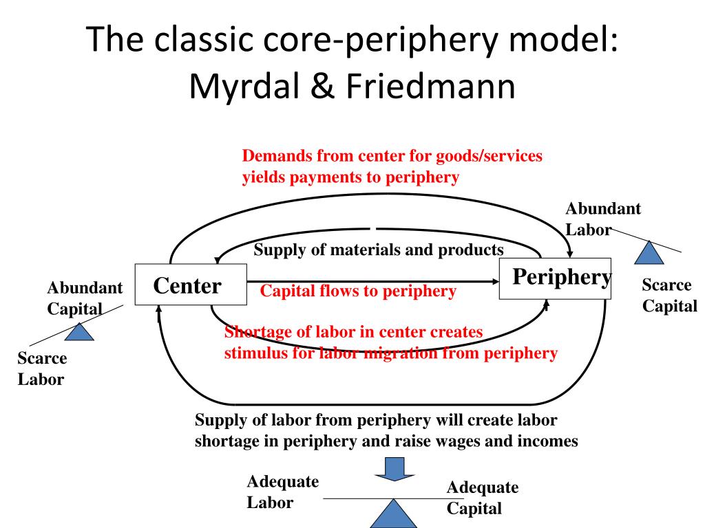 PPT - The classic core-periphery model: Myrdal & Friedmann PowerPoint ...