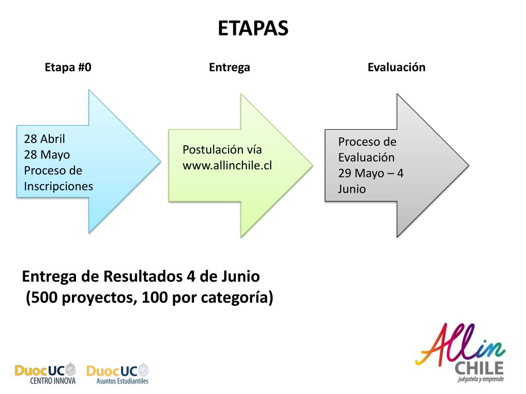 PPT - ETAPAS PowerPoint Presentation, free download - ID:2641201
