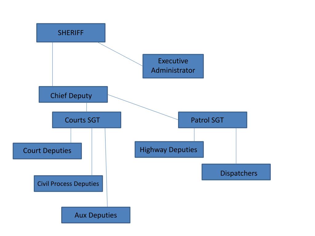 PPT - SHERIFF PowerPoint Presentation, free download - ID:2643381