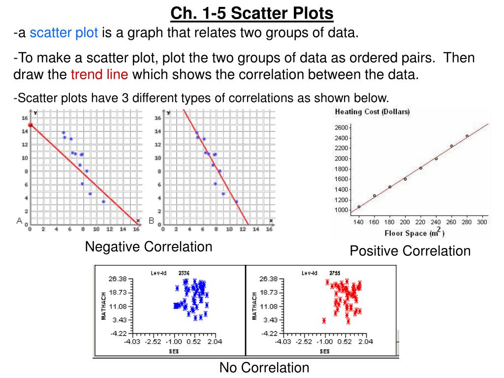 PPT - Ch. 1-5 Scatter Plots PowerPoint Presentation, free download - ID ...