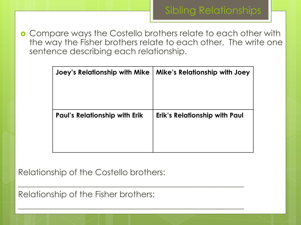 PPT - Sibling Relationships PowerPoint Presentation, free download - ID ...