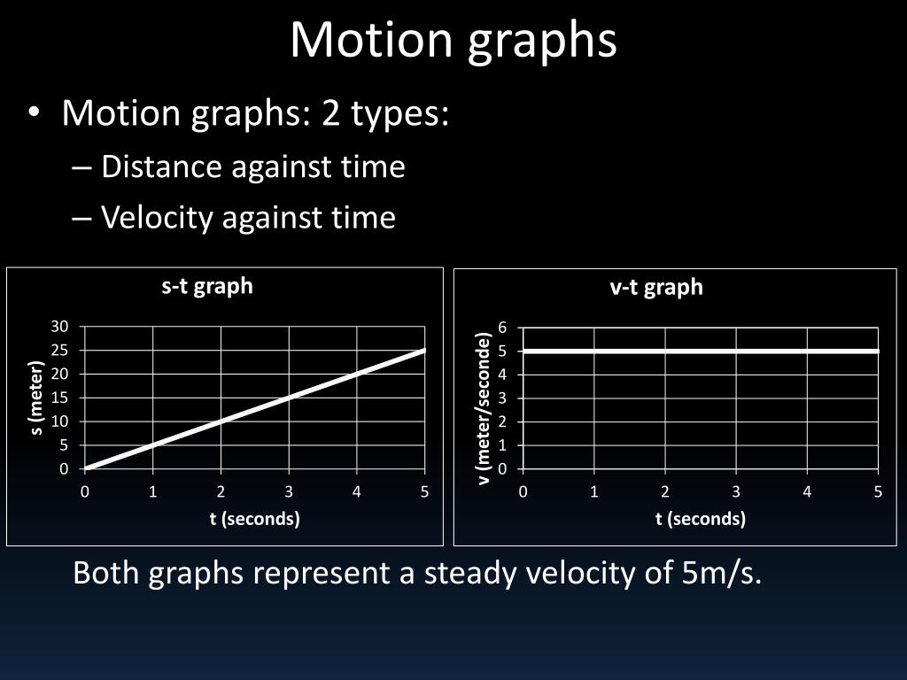 PPT - Motion graphs PowerPoint Presentation, free download - ID:2646768