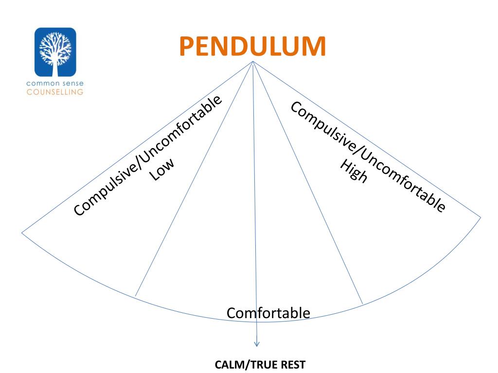 PPT - PENDULUM PowerPoint Presentation, free download - ID:2649193