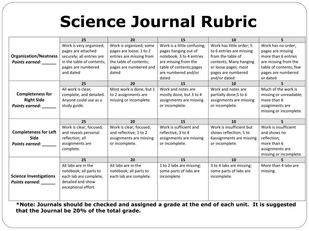 PPT - Science Journal Rubric PowerPoint Presentation, free download ...