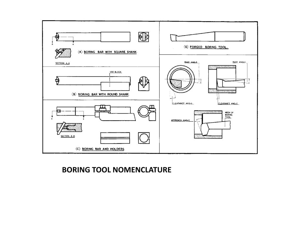 PPT - BORING TOOL NOMENCLATURE PowerPoint Presentation, free download ...
