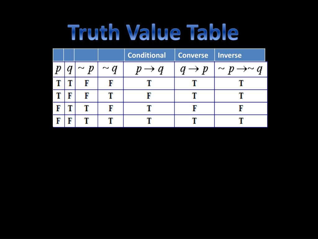 PPT - Understanding Truth Tables in Logic PowerPoint Presentation, free ...
