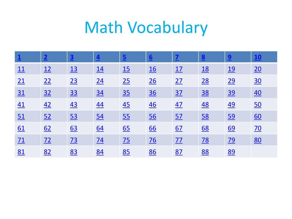 PPT - Math Vocabulary PowerPoint Presentation, free download - ID:2654619