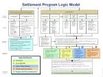 PPT - The Logic Model in Mental Health Program Development PowerPoint ...