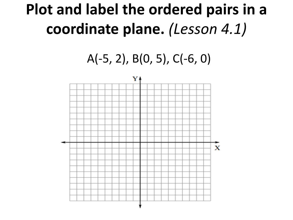 PPT - Plot and label the ordered pairs in a coordinate plane. (Lesson 4 ...