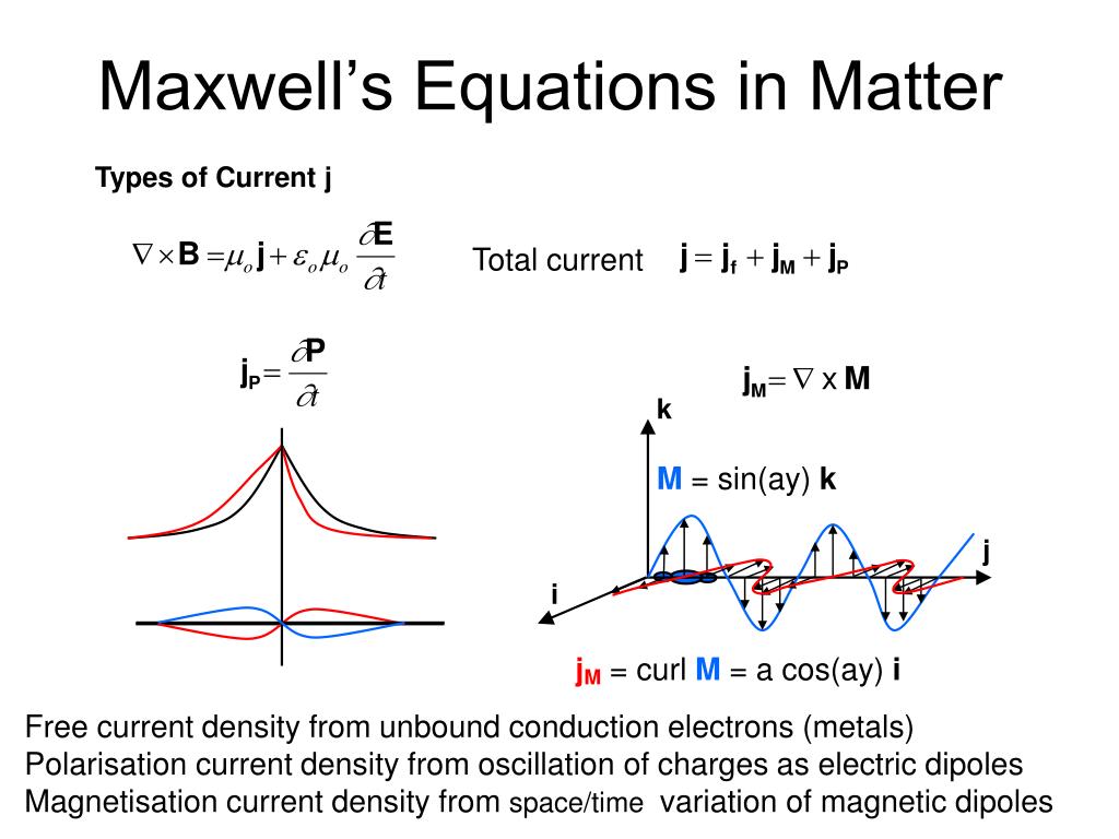 PPT - Maxwell’s Equations in Matter PowerPoint Presentation, free ...