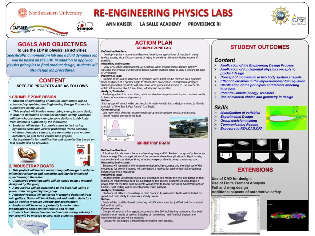 PPT - ACTION PLAN Crumple Zone Lab Define the Problem: PowerPoint ...