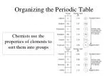 PPT - Periodic Table Organizing the Elements PowerPoint Presentation ...
