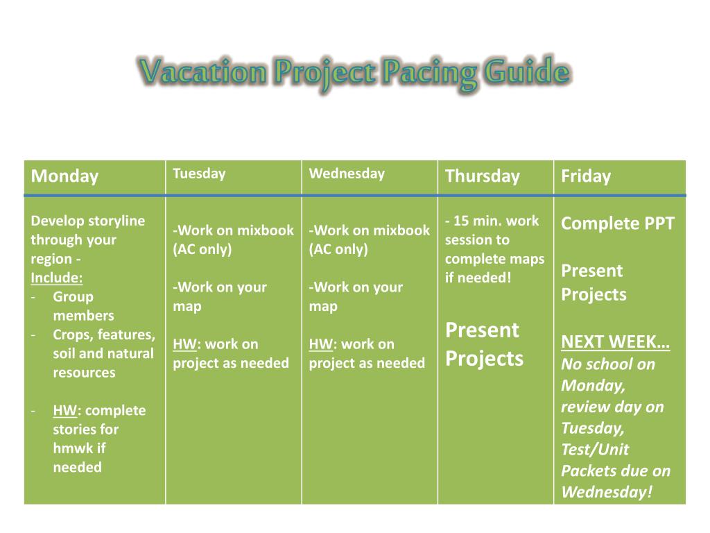 PPT - Ultimate Vacation Planning Companion PowerPoint Presentation ...