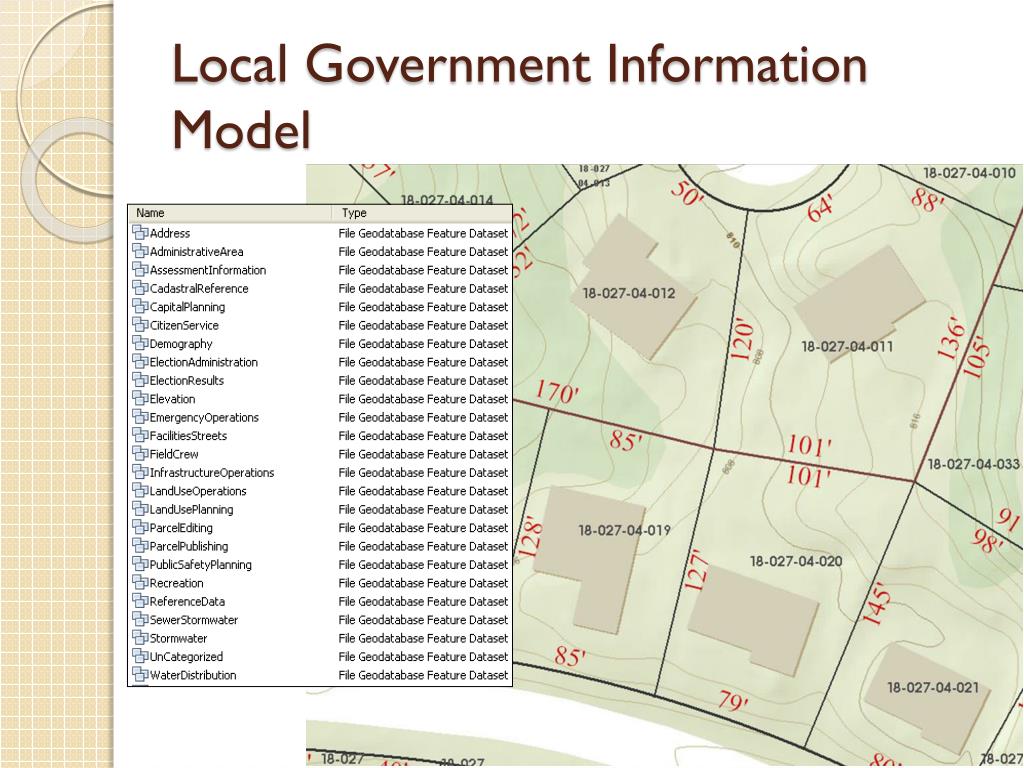 PPT - Local Government Information Model PowerPoint Presentation, free ...