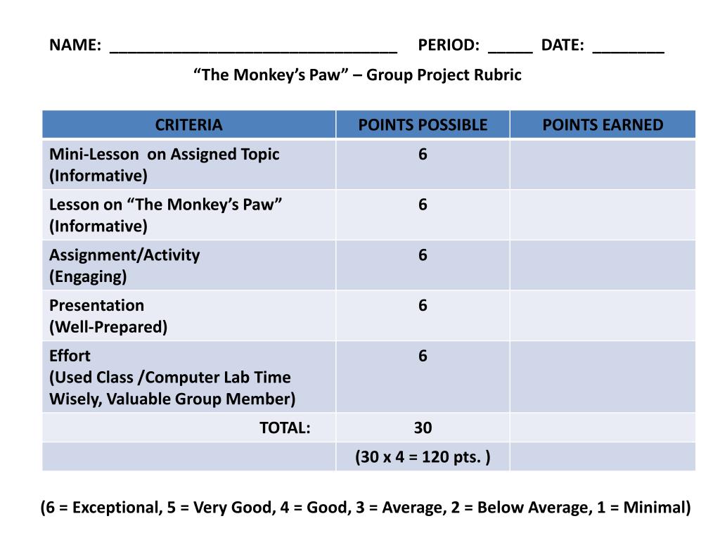 PPT - “The Monkey’s Paw” – Group Project Rubric PowerPoint Presentation ...
