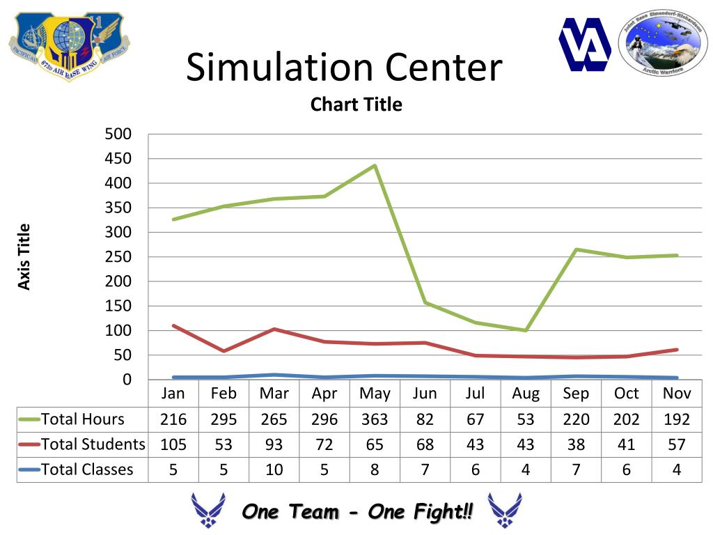 PPT - Simulation Center PowerPoint Presentation, free download - ID:2695818