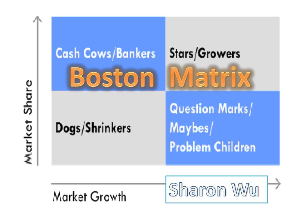 PPT - Boston Matrix PowerPoint Presentation, free download - ID:2699489