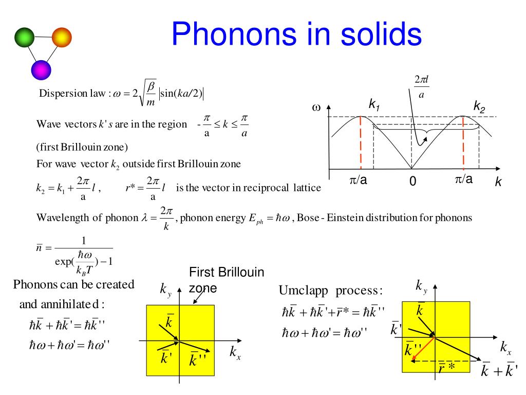 PPT - Phonons in solids PowerPoint Presentation, free download - ID:2704712