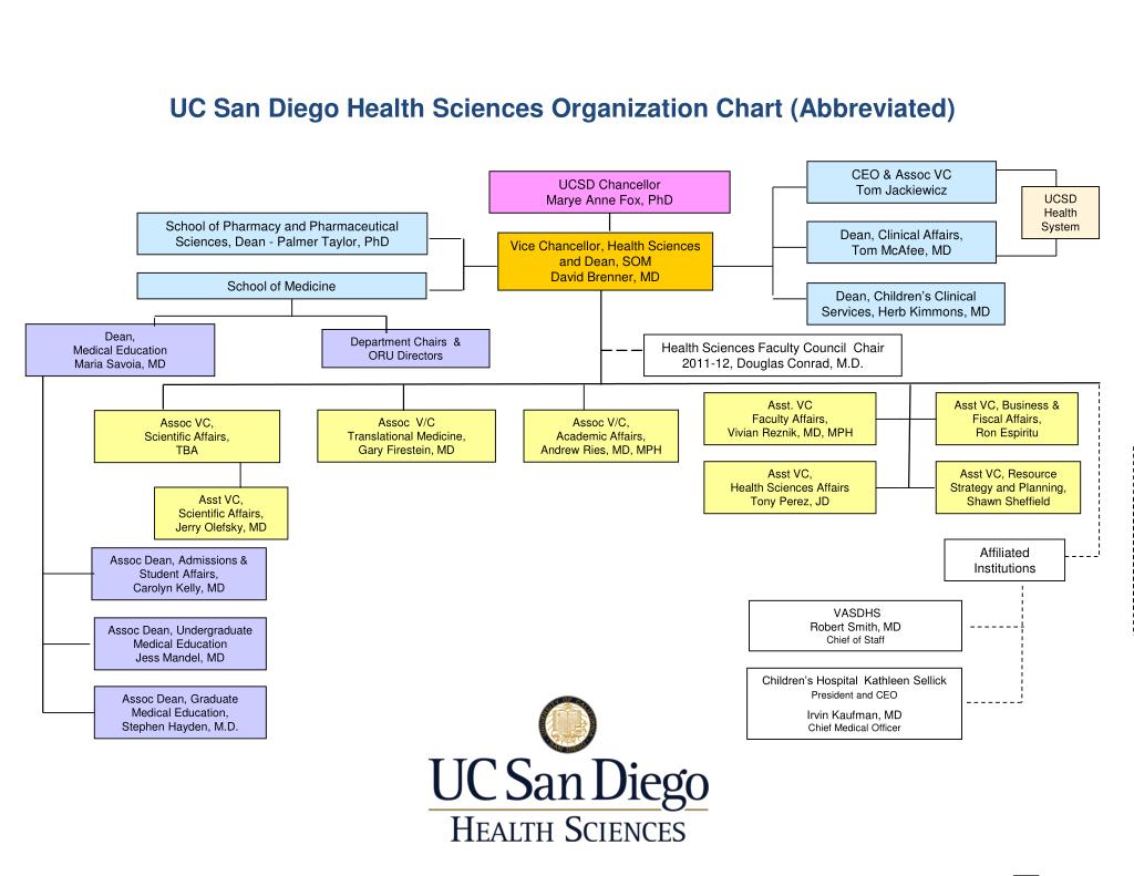 PPT - UC San Diego Health Sciences Organization Chart (Abbreviated ...
