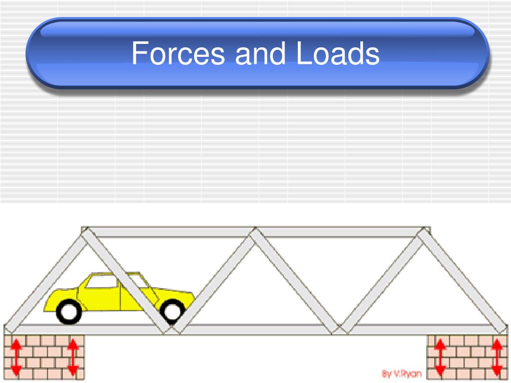 PPT - Forces and Loads PowerPoint Presentation, free download - ID:2706367