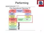 PPT - Performing Computer Operations PowerPoint Presentation, free ...
