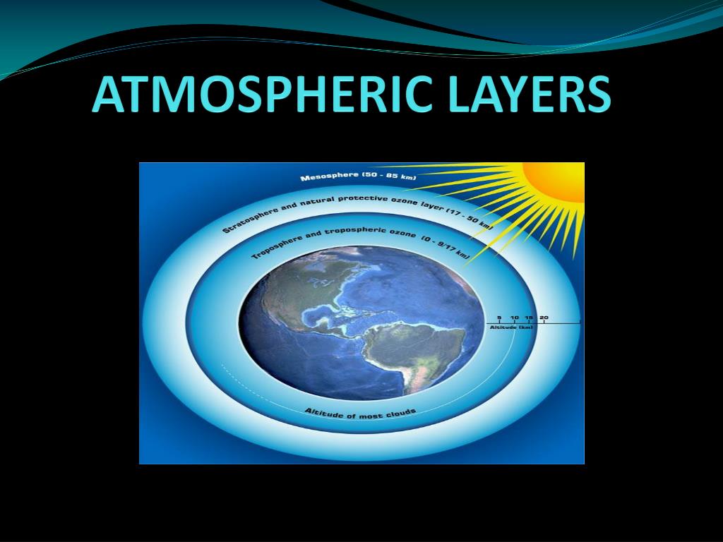 PPT - ATMOSPHERIC LAYERS PowerPoint Presentation, free download - ID ...