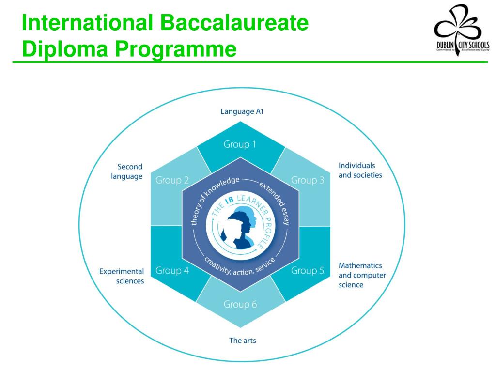 PPT - International Baccalaureate Diploma Programme PowerPoint ...