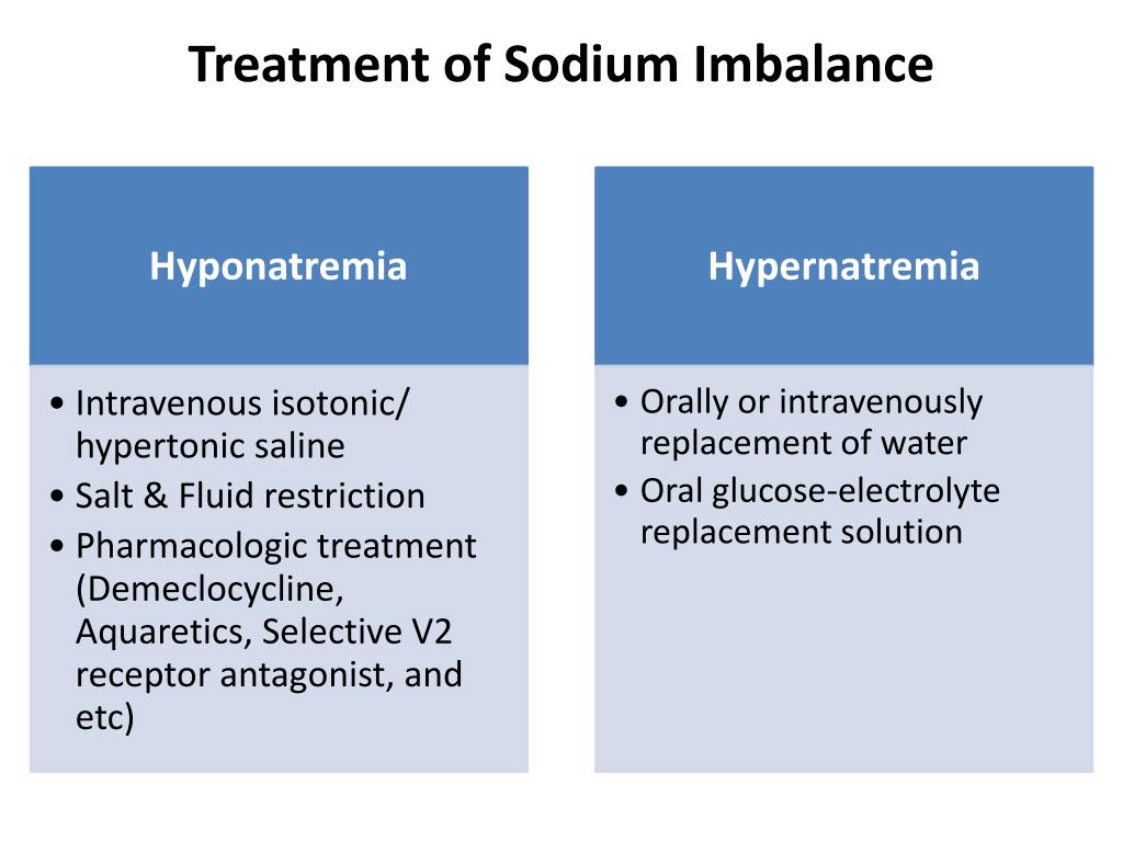 PPT - Treatment of Sodium Imbalance PowerPoint Presentation, free ...