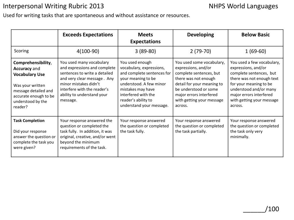 PPT - Interpersonal Writing Rubric 2013 NHPS World Languages PowerPoint ...