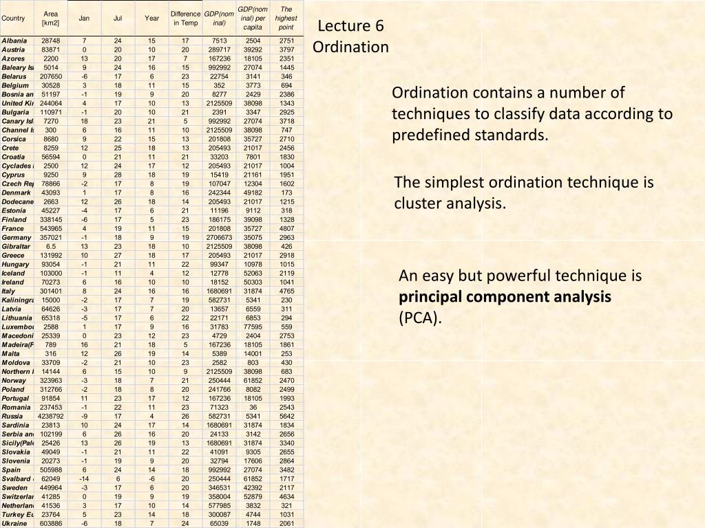 PPT - Lecture 6 Ordination PowerPoint Presentation, free download - ID ...