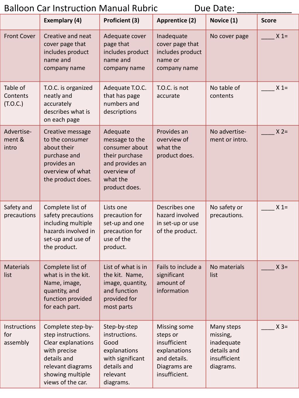 PPT - Balloon Car Instruction Manual Rubric Due Date ...