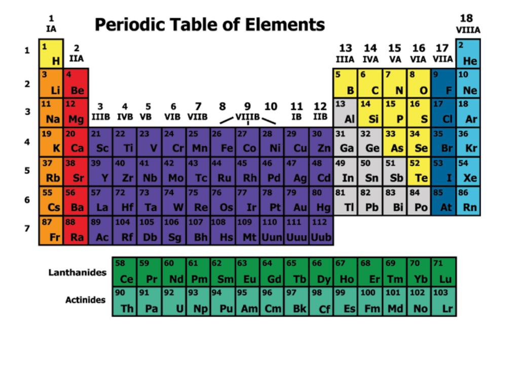 PPT - ELEMENTS PowerPoint Presentation, free download - ID:2738972