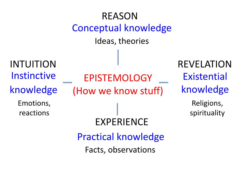 PPT - EPISTEMOLOGY (How we know stuff) PowerPoint Presentation, free ...