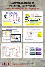 PPT - Automatic Labeling of Multinomial Topic Models PowerPoint Presentation - ID:1426786