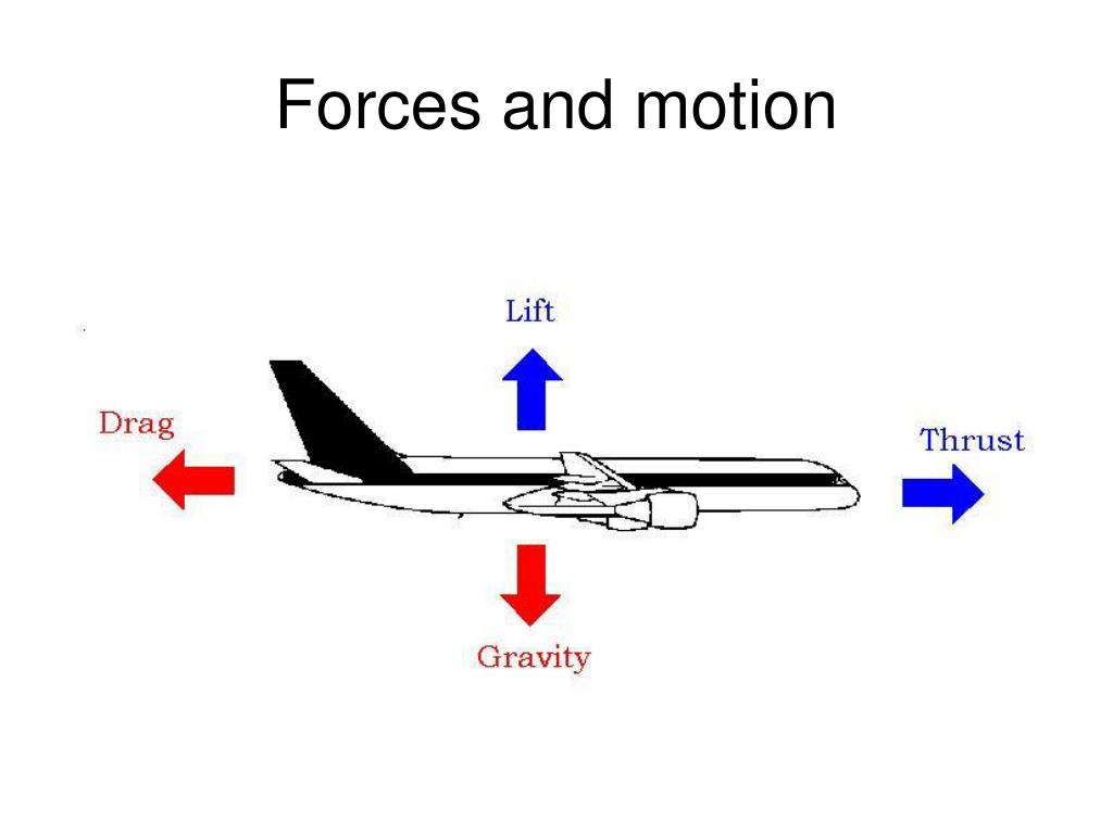 PPT - Forces and motion PowerPoint Presentation, free download - ID:2748457