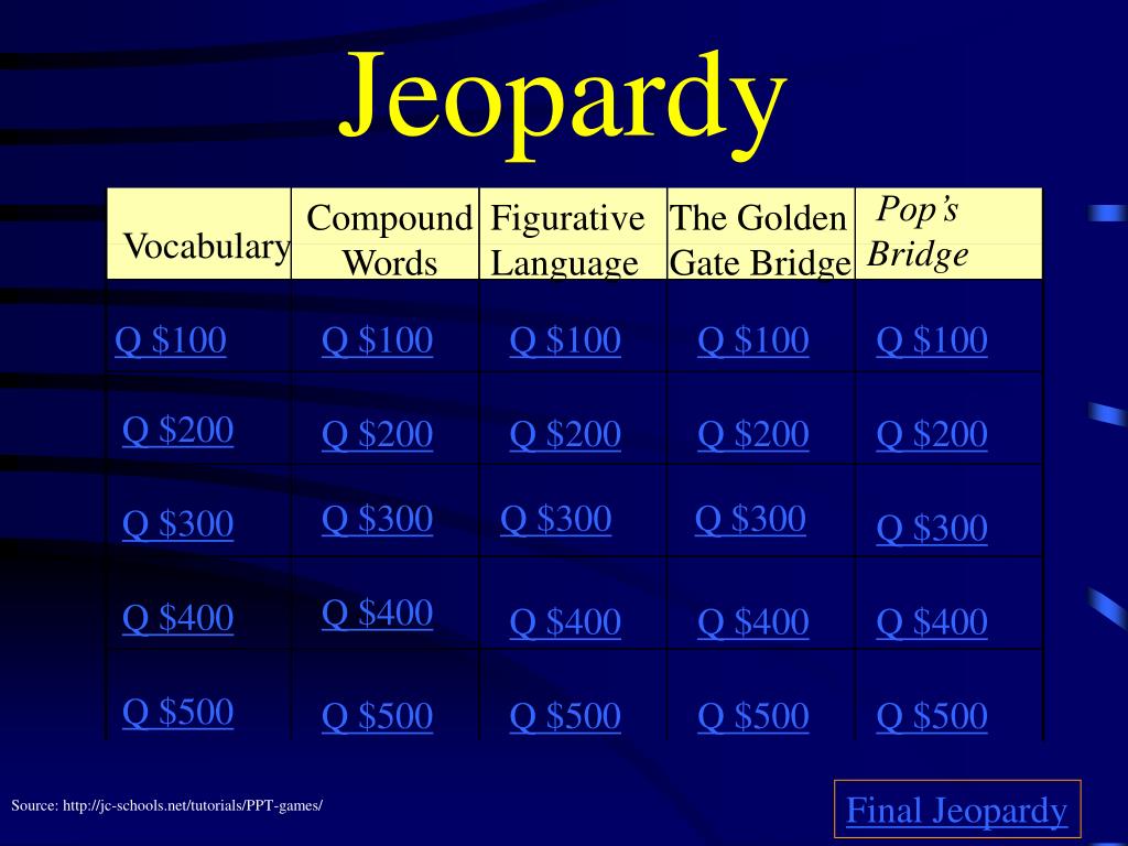 PPT - Jeopardy Game on Vocabulary, Compound Words, and Figurative ...