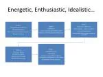 PPT - Enthusiastic- PowerPoint Presentation, free download - ID:2623800