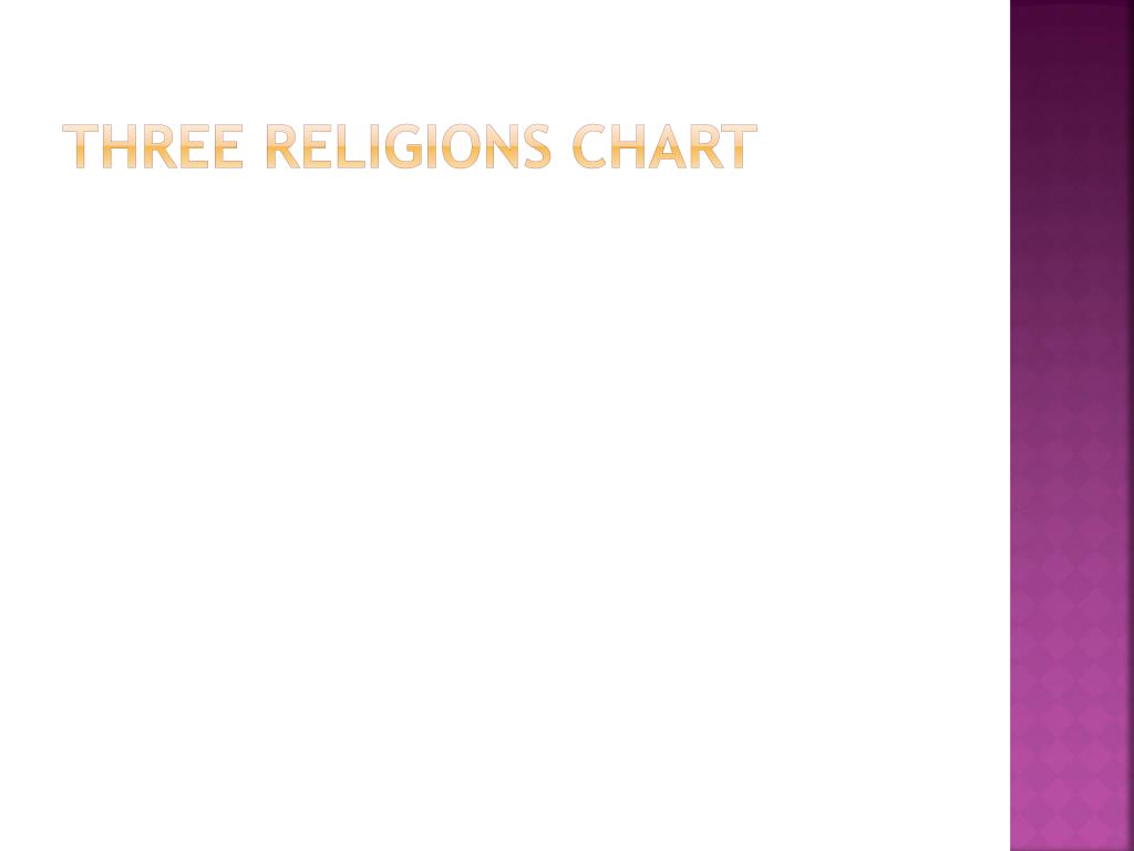 PPT - Three religions chart PowerPoint Presentation, free download - ID ...