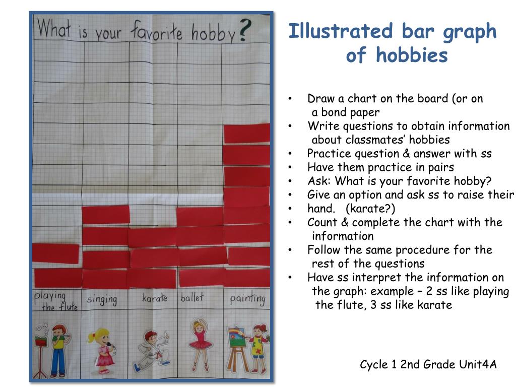 PPT - Illustrated bar graph of hobbies PowerPoint Presentation, free ...