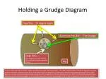 PPT - GRUDGE BALL Review PowerPoint Presentation, free download - ID ...
