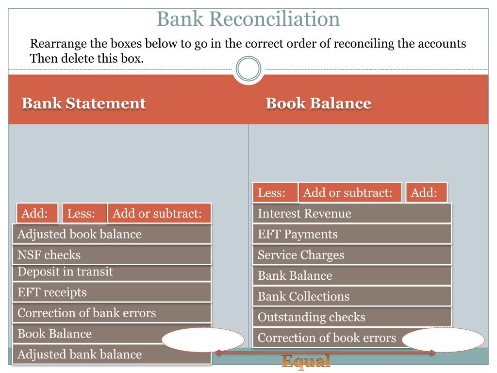 PPT - Bank Reconciliation PowerPoint Presentation, free download - ID ...
