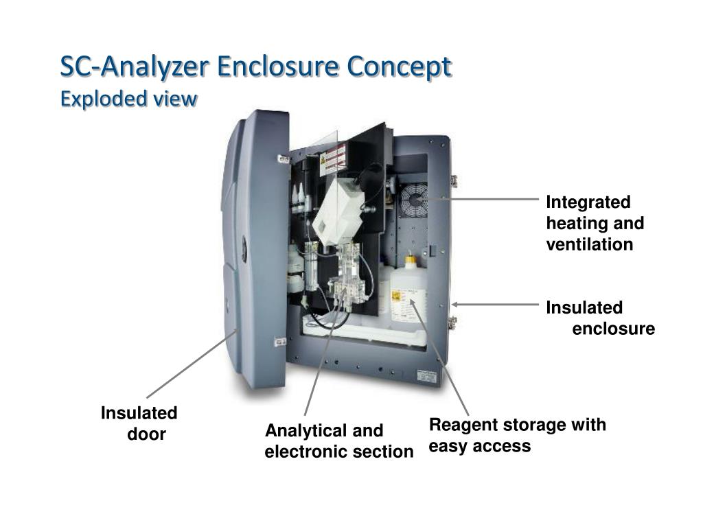 PPT - SC-Analyzer Enclosure Concept Exploded view PowerPoint ...