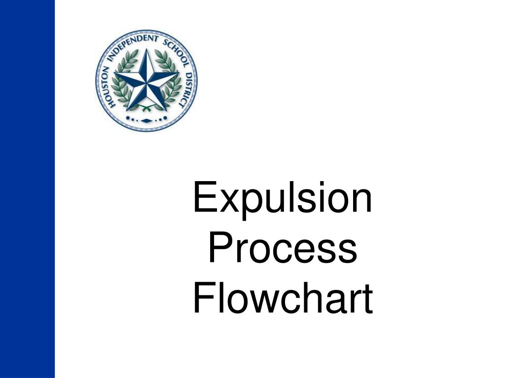 PPT - Expulsion Process Flowchart PowerPoint Presentation, free ...