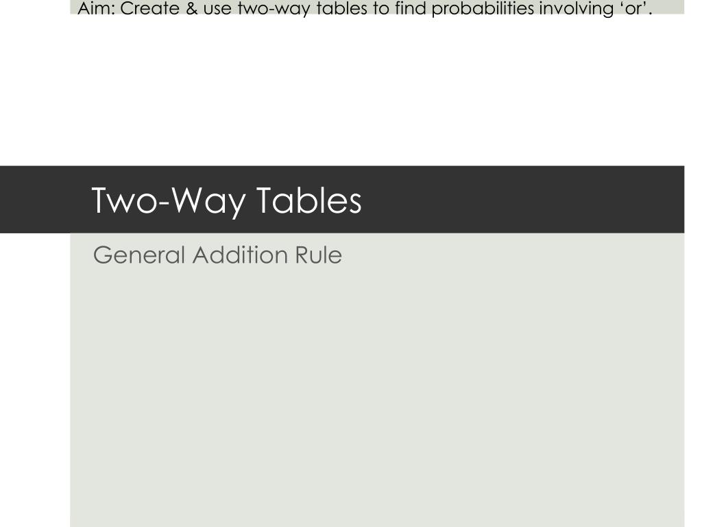 PPT - Using Two-Way Tables to Find Probabilities with 'Or' Scenarios ...